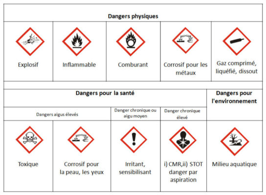 Éviter les produits toxiques dans la maison - 1000 jours qui comptent ...